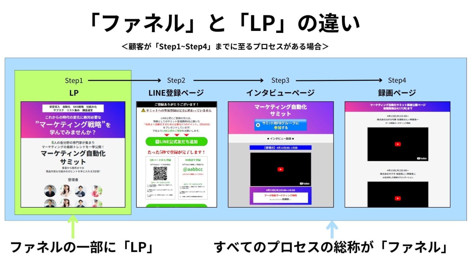 【完全版】UTAGE(ウタゲ)ランディングページ(LP)の作り方【注意点】｜UTAGEプロ
