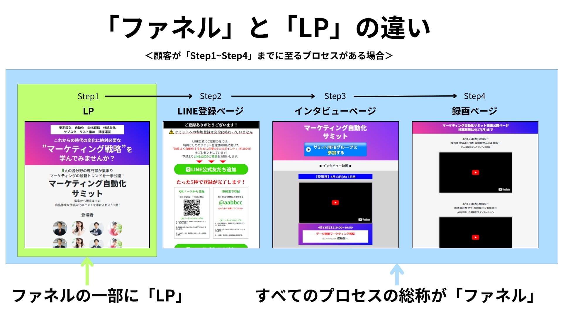 【完全版】UTAGE(ウタゲ)ランディングページ(LP)の作り方【注意点】｜UTAGEプロ